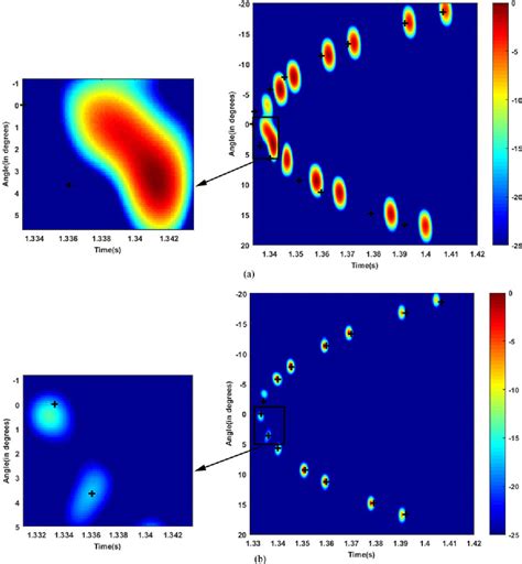 Figure 4 From Raypath Separation With A High Resolution Algorithm In A Shallow Water Waveguide