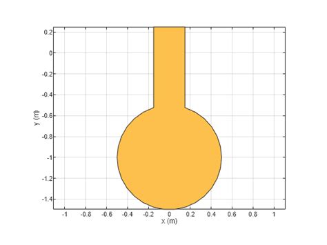 Mirrorx Mirror Shape Along X Axis Matlab