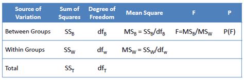Categorical Numerical