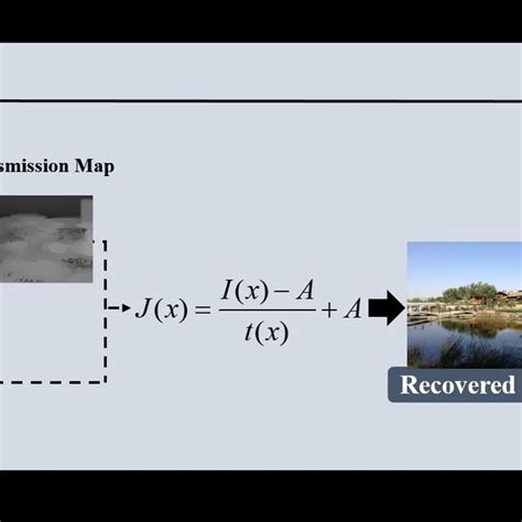 The Flowchart Of The Proposed Haze Removal Algorithm Download Scientific Diagram
