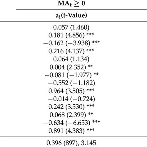 Scor Model Apics 2017 Download Scientific Diagram