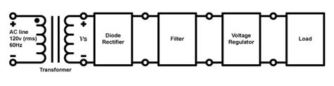 An Introduction To Rectifier Circuits Technical Articles