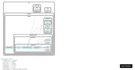 Graphviz Dependencies Codesandbox