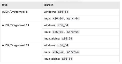 这个JDK m1芯片的可以使用么 Issue 306 dragonwell project dragonwell8 GitHub