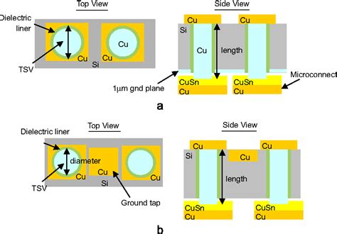 Figure 2 From Electrical Modeling And Characterization Of Through Silicon Vias Tsvs For 3 D