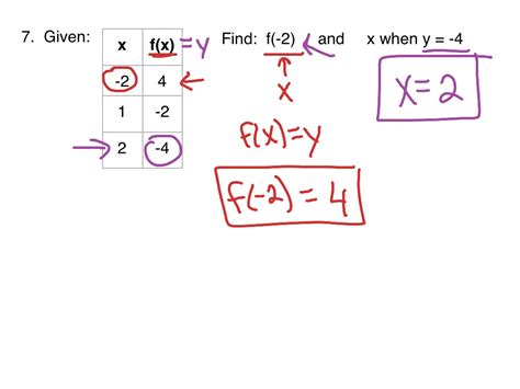 evaluating functions math algebra functions f if 1 f if 2 showme