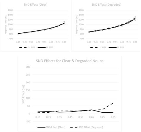 Syntactic Classification Performance As A Function Of Semantic Download Scientific Diagram