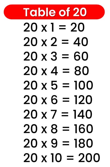 Tables 1 To 20 Multiplication Tables 1 To 20 Pdf Download