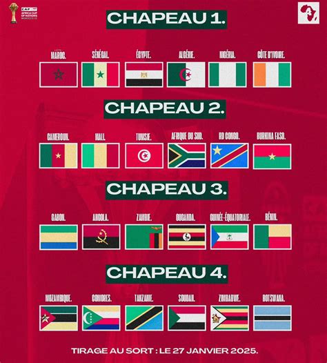 Tirage Au Sort Can 2025 Voici Les 4 Chapeaux Qui Composeront Les 6