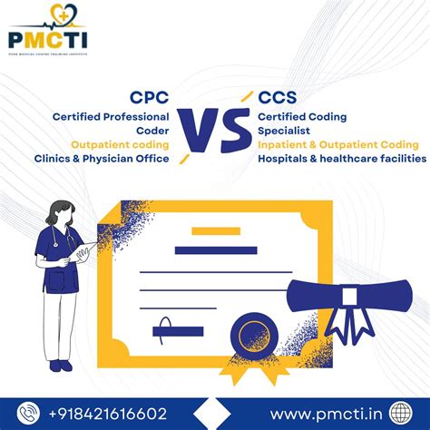 Cpc Ccs Healthcarecoding Careerchoices Pune Medical Coding Training Institute
