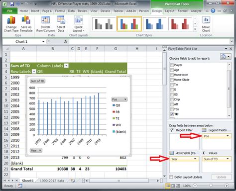 How To Create A Pivot Chart In Excel
