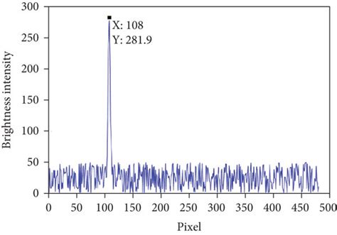 Synthetic Signal Generated By Matlab Software To Simulate The Laser
