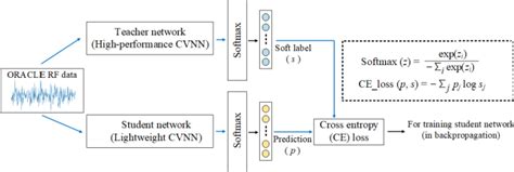 Figure 12 From A Zynq Based Platform With Conditional Reconfigurable Complex Valued Neural