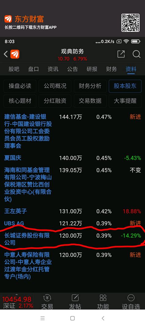 半年报披露的前十大流通股东，四大券商只剩下一家还没减持完，因披露信息的滞后性，估 财富号 东方财富网