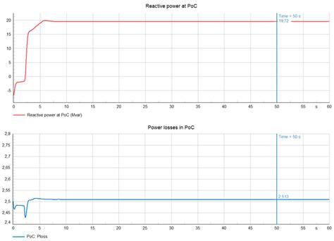 energies free full text reactive power dispatch algorithm for a