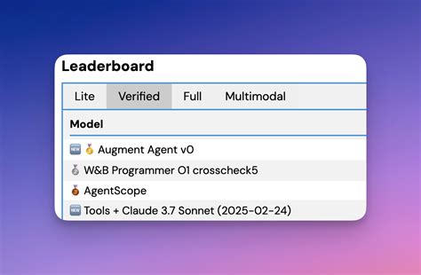 Ai Agent Achieves 70 Win Rate On Swe Bench Surpassing Top Models Bestai