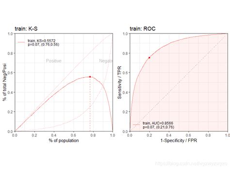 用r语言scorecard包做一张标准评分卡 csdn博客