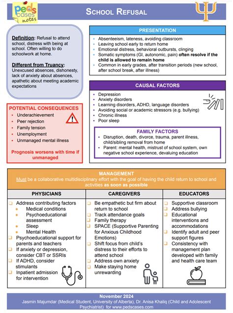 School Refusal Pedscases