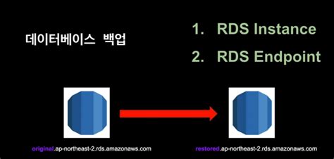Rds Relational Database Service