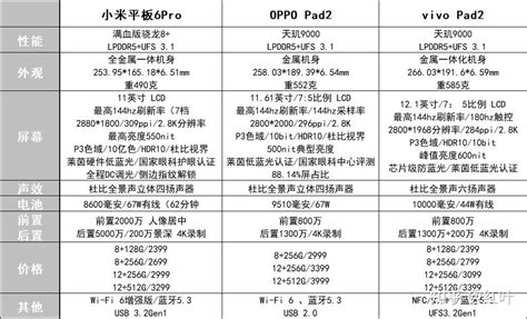 小米平板6ProOPPO Pad2vivo Pad2怎么选618能降价多少 知乎