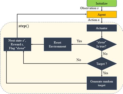 Figure 1 From Deep Reinforcement Learning With Enhanced Ppo For Safe Mobile Robot Navigation