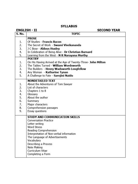 2nd Year Languages Syllabus Pdf Linguistics Human Communication