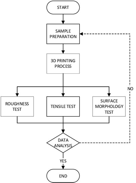 experimental approach download scientific diagram