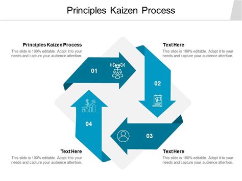 Principles Of Kaizen Methodology Training Ppt