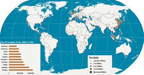 Worlds Major Container Ports 2020 The Geography Of Transport Systems