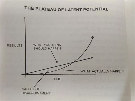 Akshat Tyagi On Linkedin Leetcode Striversdesheet React Consistent