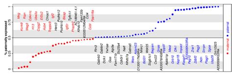 A Novel Statistical Approach For Jointly Analyzing Rna Seq Data From Reciprocal Crosses And
