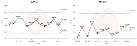 Can You Spot Google Updates With XmR Charts