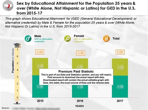 Top 10 Sex Education Powerpoint Presentation Templates In 2025