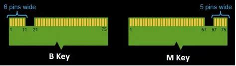 What Are The Ssd Types And How To Check On Windows 11 10 [ide Ahci Nvme Sata Msata M 2 U