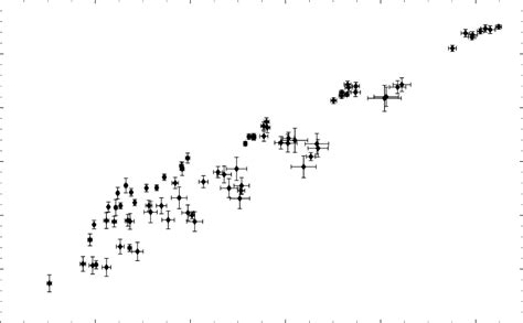 Partially Quenched Vector Meson Masses Plotted Versus Degenerate Pion Download Scientific