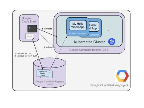Cluster Management Software Quyasoft