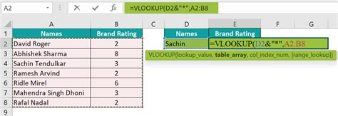 Vlookup Partial Match Step By Step Examples How It Works