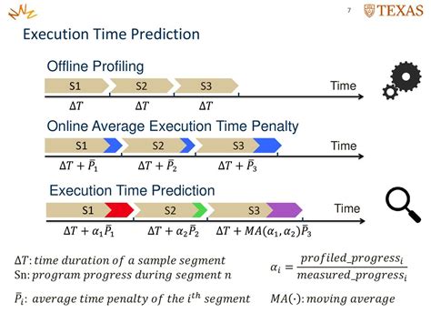Haishan Zhu Mattan Erez Ppt Download