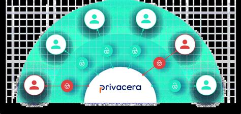Data Security Access Control Privacy Compliance Privacera