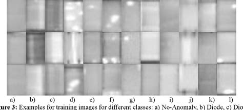 Figure 3 From Algorithm For Optimal Sizing Of Pvwinddiesel Hybrid Microgrid System Solar Cell
