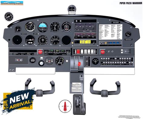 Cockpit Training Posters Hammond Aviation Ltd