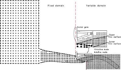 Active And Inactive Nodes In Fixed And Variable Domain Download