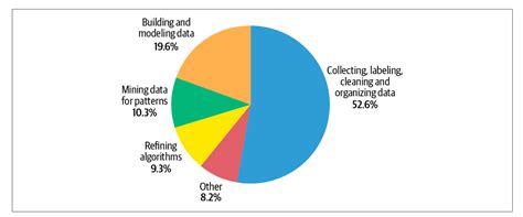 data wrangling vs data preparation at lorena perez blog