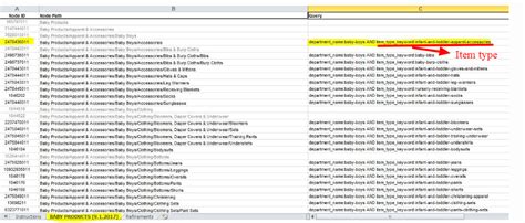 Item Type Keyword For Amazon Feed Creation Why And How To Use Btg