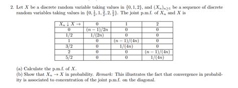 Solved Let X Be A Discrete Random Variable Taking Values Chegg