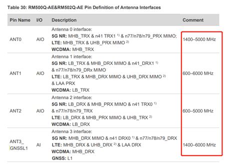 Best Antenna Connection To Quectel Rm502q Ae Hardware Rf Antenna Quectel Forums