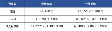 母子手当児童扶養手当はいくらもらえる？金額や計算方法を解説！ 在宅ワーク・内職の求人・アルバイト情報なら主婦のためのママワークス