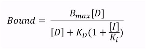 Drugs Competition Binding Flashcards Quizlet