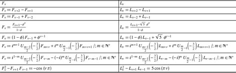 Lucas Numbers Introduction To The Fibonacci And Lucas Numbers