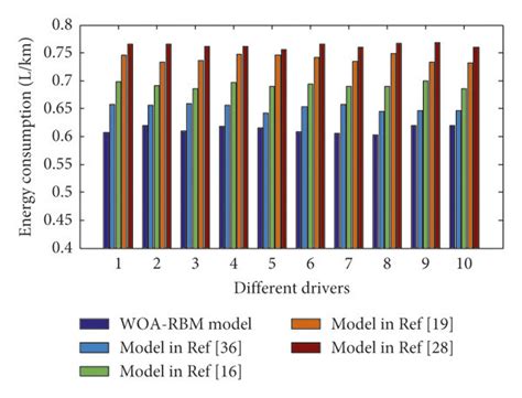 A Comparison Of Energy Consumption Download Scientific Diagram